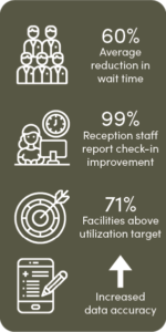 EPIC Welcome Kiosk: Transforming Patient Check-In